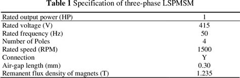 Table 1 From Analysis Of Rotor Asymmetry Fault In Three Phase Line Start Permanent Magnet