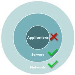 Application Security In Navi Mumbai ID