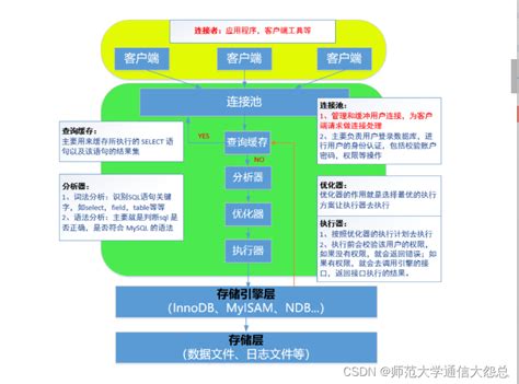 Mysql备份与恢复(重点)mysql还原 Csdn博客 Mysql备份与恢复(重点)mysql还原 Csdn博客