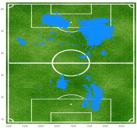 Solved Power Bi Heat Map With Custom Visual Background Microsoft
