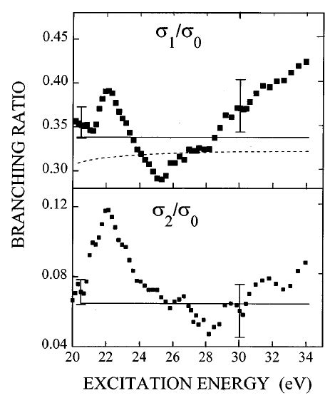 Measured Branching Ratios Of The Relative Populations Of Various