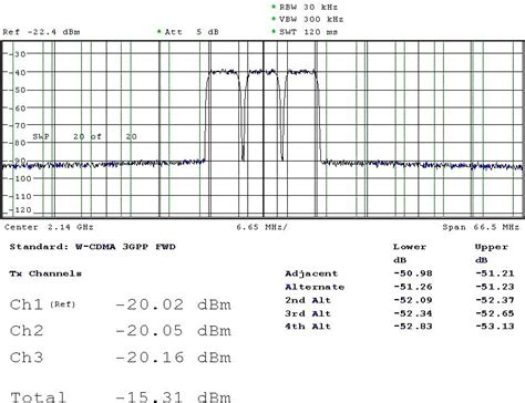 5mhz Spacing Optical Modulation Index29 Fig 4 10mhz Spacing