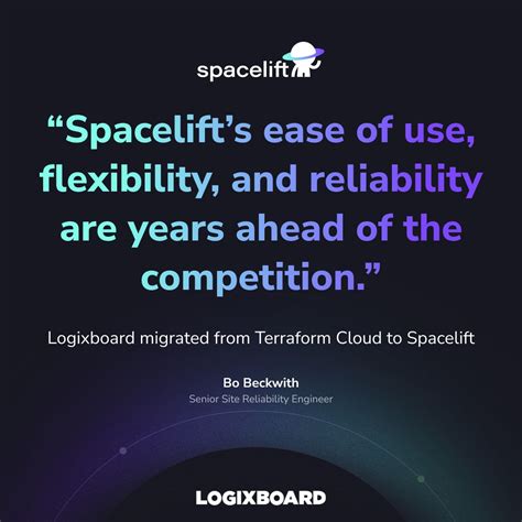 Spacelift On Linkedin Terraformcloud Terraform Devops Iac