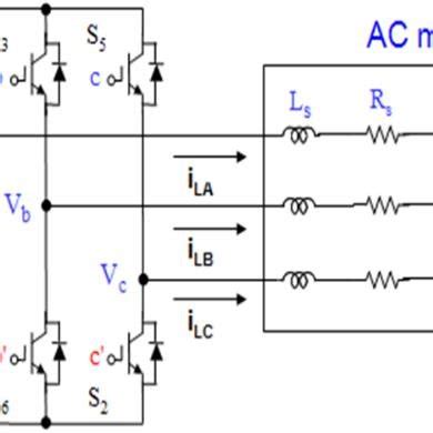 Duty Cycle Ratio Of SVPWM Based On The Carrier Download Scientific Diagram