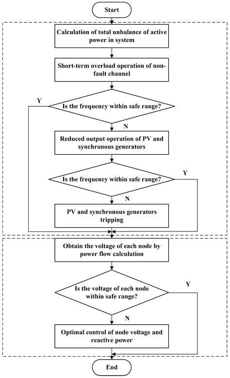 An Emergency Coordinated Control Strategy To Improve The Transient