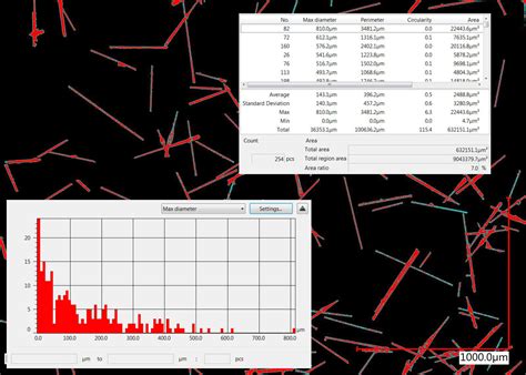 Material Testing Choices To Select The Correct Polymer Material