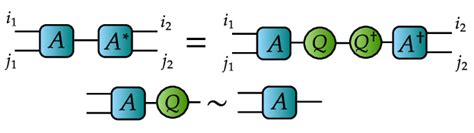 Diagrammatic Representation Of The Reshape Operation Turning The Tensor Download Scientific