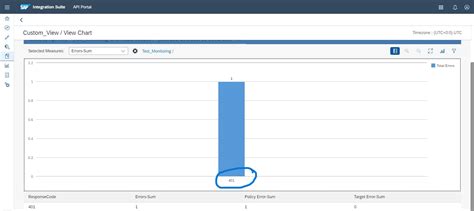 Sap Api Logging Log Error Message Using Custom C Sap Community