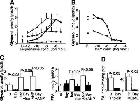 Hormone Sensitive Lipase Activity Semantic Scholar