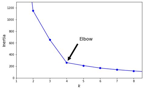 机器学习实践—基于scikit Learn、keras和tensorflow2第二版—第9章 无监督学习技术chapter9unsupervisedlearningtechniques
