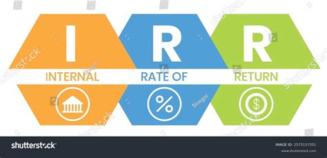 Irr Internal Rate Return Acronym Business Stock Vector Royalty Free 2575157351 Shutterstock
