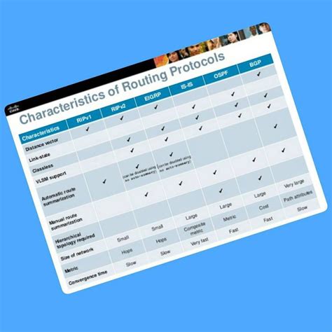 Routing Protocols Comparison