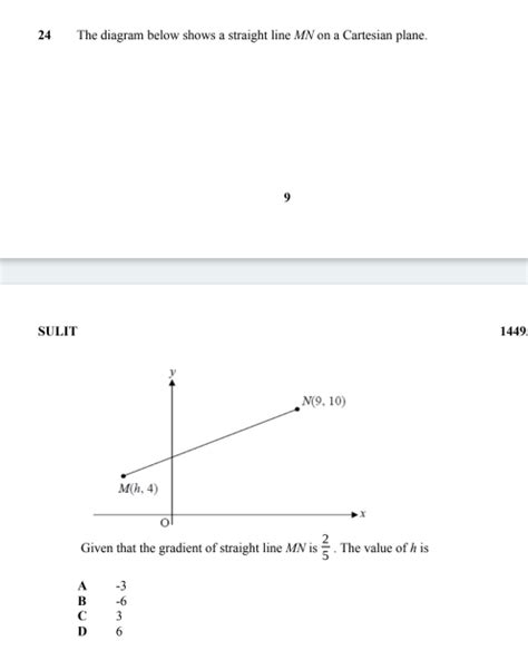 Solved 24 The Diagram Below Shows A Straight Line Mn On A Cartesian Plane 9 Sulit 1449 Given