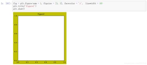 【matplotlib】（二）figure与axes与axis的区别pltfigure Axis Csdn博客