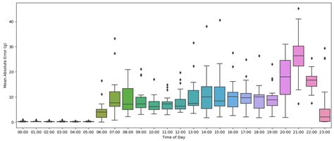 Agriengineering Free Full Text Chickensense A Low Cost Deep Learning Based Solution For