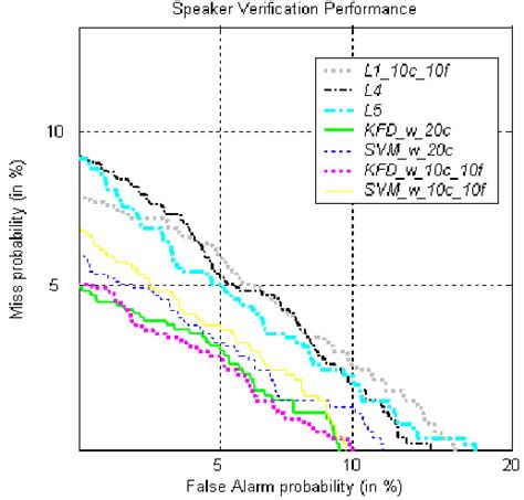 Best Baselines Vs Our Proposed LLR Systems Based On Kernel Based Download Scientific Diagram