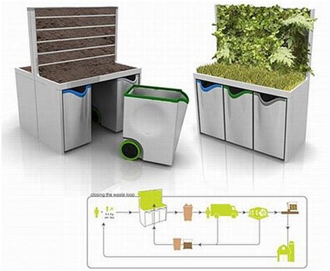 Most Innovative Composting Systems Ecofriend