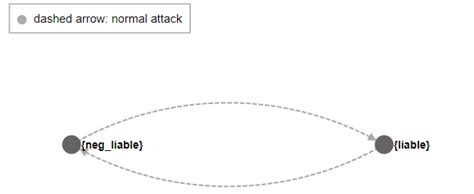 Abaplus Assumption Graph Download Scientific Diagram