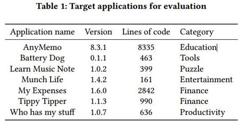 A Reinforcement Learning Based Approach To Automated Testing Of Android Applications · Gitbook