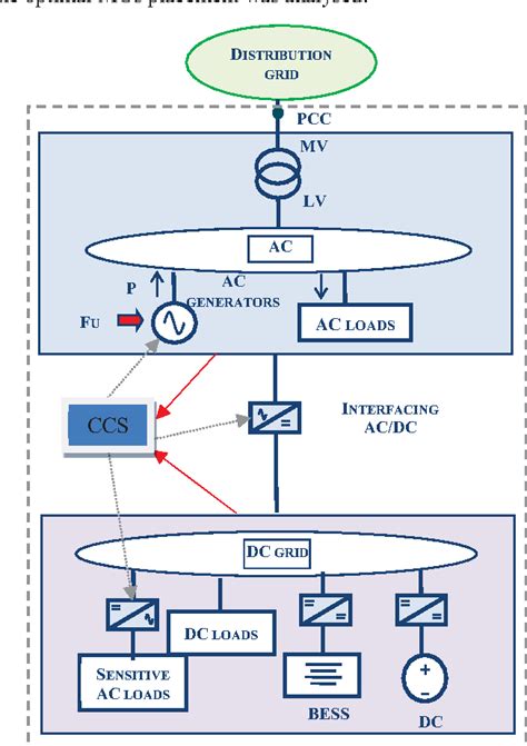 Figure 1 From On The Comparison Between Ensemble Kalman Filter And