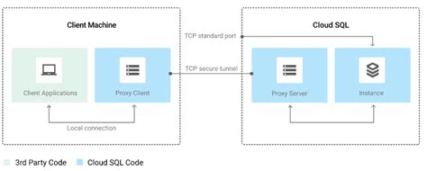 Workload Identity Versus Service Accounts In Gcp Multi Cloud