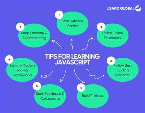What Is Javascript Used For Lizardglobal