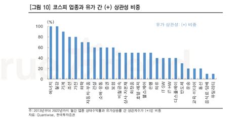 한국투자 국제유가 상승추세 이어질 것 정유 기계 조선 고유가 수혜주 주목