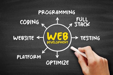 Backend Development Vs Frontend Development Which Career Path Is For You By It Training