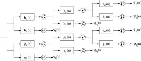 Figure 11 From Coherent Multiscale Image Processing Using Quaternion Wavelets Semantic Scholar