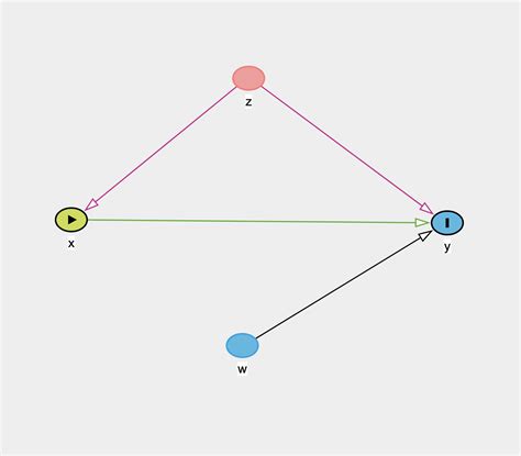 Regression Should I Incorporate Sex As A Control Variable Or Use