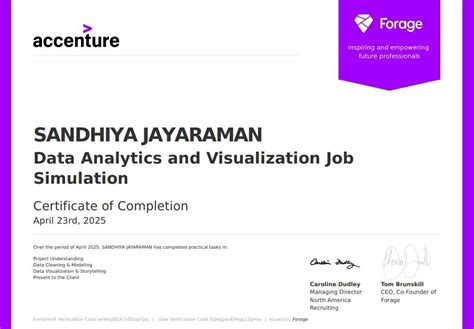 Dataanalytics Datavisualization Accenture Virtualinternship Forage Businessanalytics