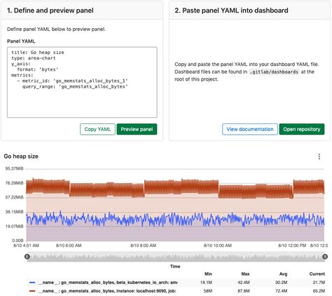 Custom Dashboards Deprecated Gitlab