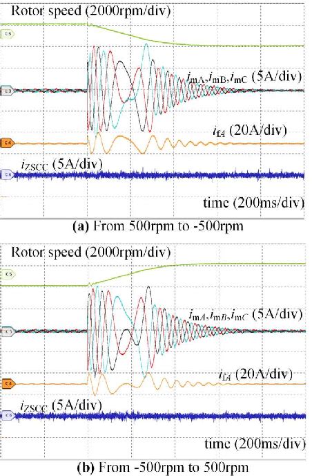 Figure 8 From Multi Rate Finite Control Set Model Predictive Control With Reduced Circulating