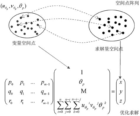High Speed Scanning And Overall Imaging Three Dimensional 3d Measurement Method Eureka