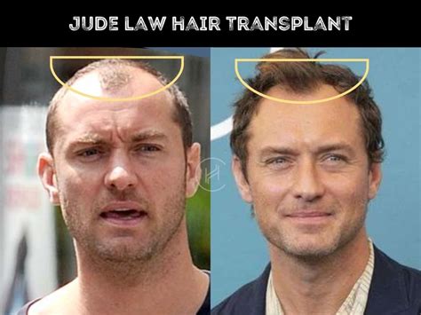 Jude Law Haare 2024