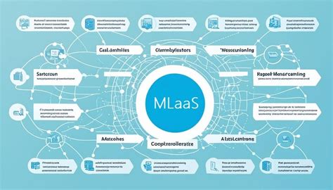exploring mlaas simplifying machine learning