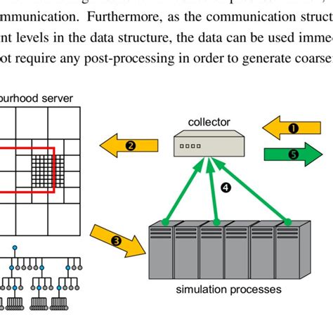 Sliding Window Visualization Concept Based On Frisch 8 Download