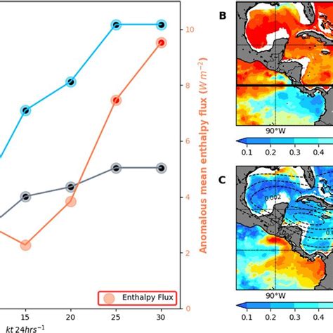 A Shaded September Mean Surface Salinity From Smos Colored Squares Download Scientific