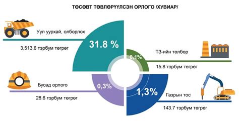 Ашигт малтмалын бүтээгдэхүүний үнийг зарлалаа Mongolian Mining Journal