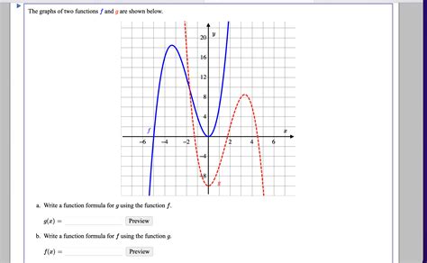 Solved The Graphs Of Two Functions F And G Are Shown Below