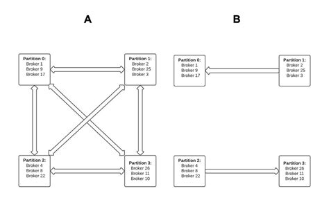 Steps For Kafka Rebalance Notes From The Field