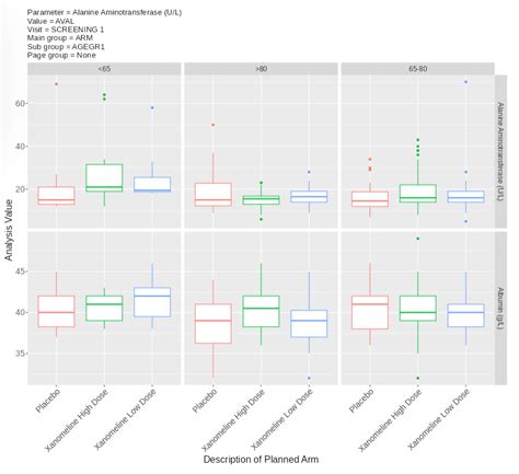 Boxplot Module • Dvexplorerparameter