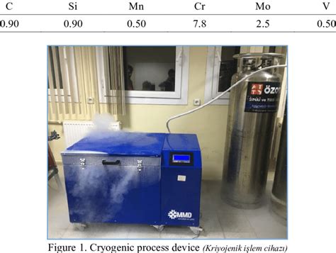 Chemical Components Of Sleipner Steel Sleipner çeliğinin Kimyasal