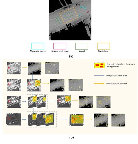Figure 7 From A Content Adaptive Hierarchical Deep Learning Model For Detecting Arbitrary