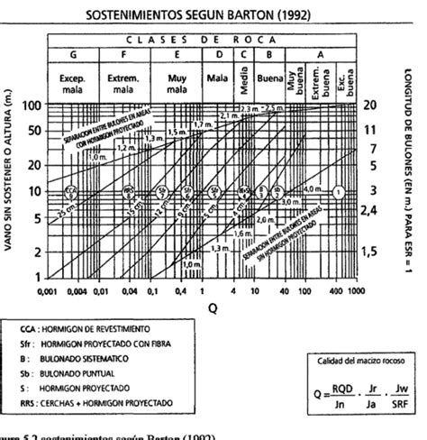 Clasificación De Barton Q Características Geomecánicas Del Yacimiento