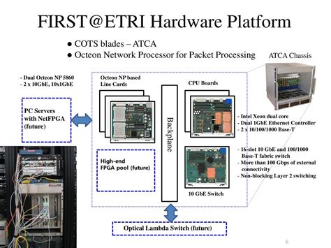 Preparing Resource Aggregations For FIRST Future Internet Testbed Ppt