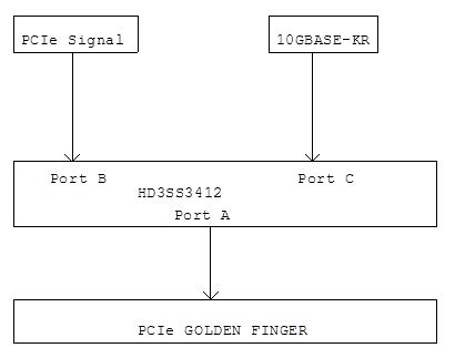 HD SS Hd Ss Support PCIe And G KR Signal Switching Interface Forum Interface TI