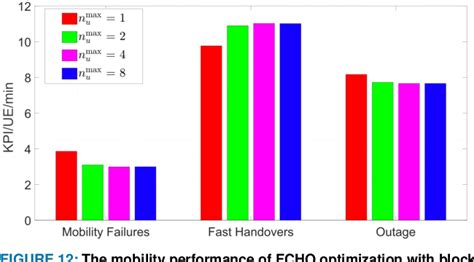 Figure 12 From On The Analysis And Optimization Of Fast Conditional