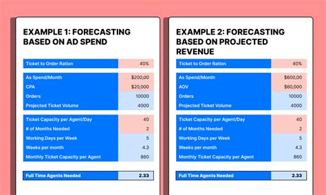 Hiring For Customer Service A 6 Step Framework To Recruit Top Agents Ecommerce Fastlane