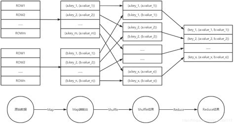 Spark 性能优化之map Joinspark Mapjoin Csdn博客